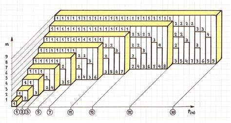 Partition Function Oeiswiki
