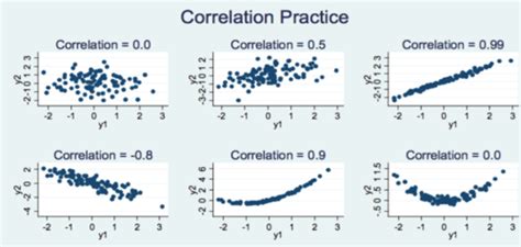 Linear And Logistic Regression Flashcards Quizlet