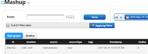 Unable To Transfer Data From Infotable To Stream Ptc Community