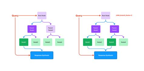 Llamaindex How To Use Index Correctly By Ryan Nguyen