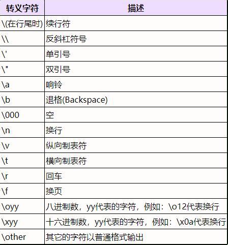 Python教程第 篇 Python基本語法之字符串 每日頭條