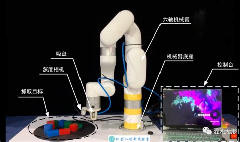 计算机视觉 视觉伺服控制 Csdn博客