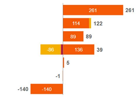 Solved Only Show Zero Value In Y Axis For Stacked Bar Cha Microsoft Fabric Community