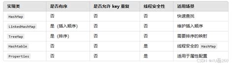 Java 集合框架:从数据结构到性能优化,全面解析集合类java集合数据结构 Csdn博客 Java 集合框架:从数据结构到性能优化,全面解析集合类java集合数据结构 Csdn博客