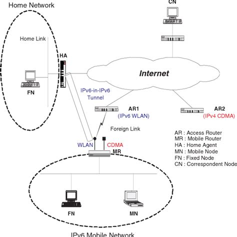 Figure 1 From Dynamic Tunnel Management Protocol For Ipv4 Traversal Of