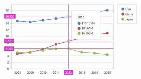 Serieslegendmarkertemplate Property Wpf Controls Devexpress