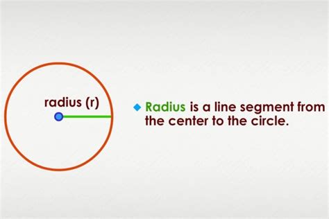 Radius Diameter Circumference Of A Circle