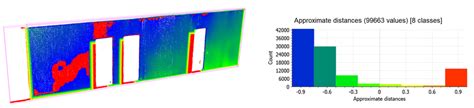 4 Example Of Point To Mesh Distance Evaluation Using The Coloudcompare Download Scientific