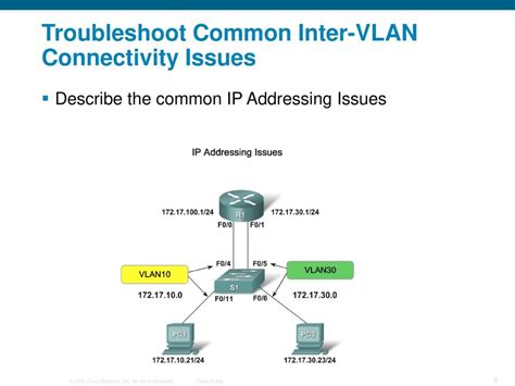 Ppt On Implement Inter Vlan Routing Powerpoint Slides