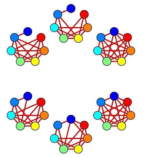 Dynamic Networks Of Brain Rhythms Interactions Across Cortical Download Scientific Diagram