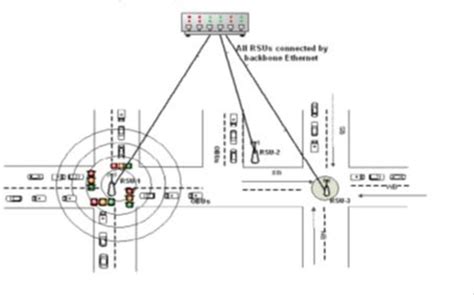 Figure 1 From Qualnet Simulation Of Vanet Scenario For Tle Traffic Light Environment
