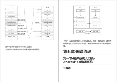 Android Framework底层原理解密（ams、pms、activity、binder）android Ams Pms Radio Csdn博客