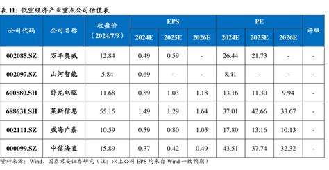 O北斗网格码whereearth软件模型 2024年07月 行业研究数据 小牛行研