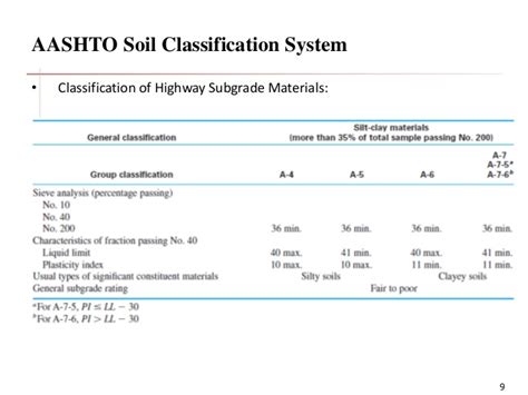 Aashto Material Classification Verbon
