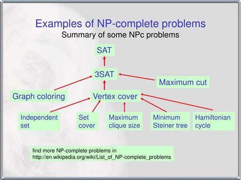 PPT Introduction To Approximation Algorithms PowerPoint Presentation ID