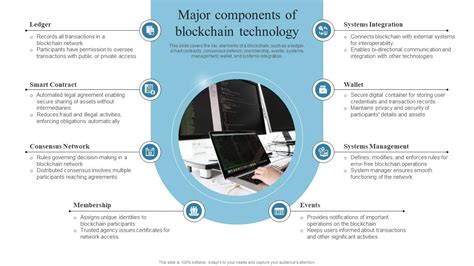 Major Components Of Blockchain Technology Introduction To Blockchain