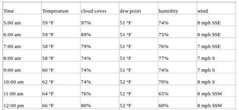 Time Series Forecasting Tutorial DataCamp