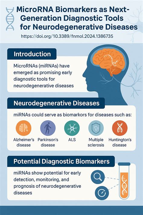 Neuroscience Microrna Biomarkers Neurodegeneration Molecularbiology Neurobiology