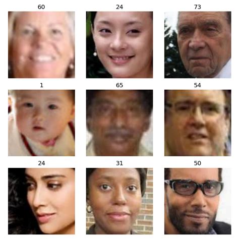 Age Estimation On The Utkface Dataset Utkface Age Regression