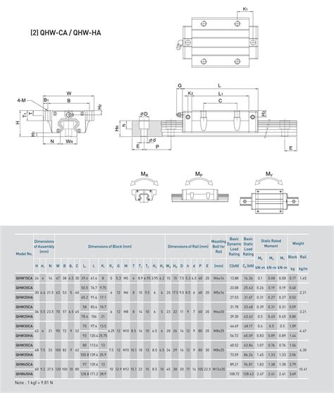 Hiwin QH Linear Guideways