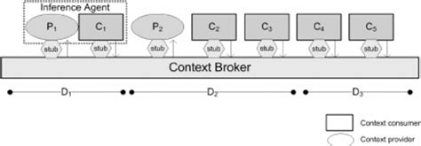 Component Interaction Download Scientific Diagram
