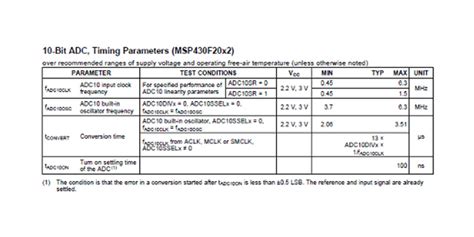 minimum clock frequency for my design msp low power microcontroller