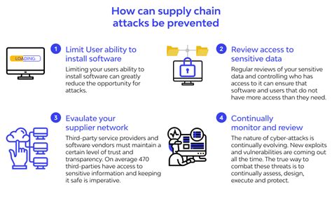 What Is A Supply Chain Attack Definition And Examples ⚠️