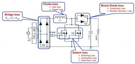 Расскажем о Apfc блок питания что это