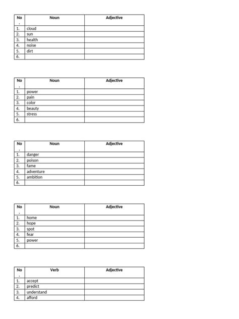 Derivation Table Pdf Wellness