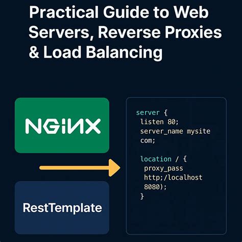 Setting Up Nginx With Docker For Ssl Connections By Achyut Medium