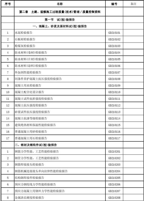 建筑 000广东省建筑工程竣工验收技术资料统一用表2010目录 word文档在线阅读与下载 无忧文档