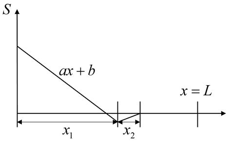 1d Transient Advection Diffusion — Computational Fluid Dynamics
