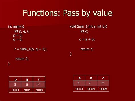 Day 04 Introduction To C Ppt Download