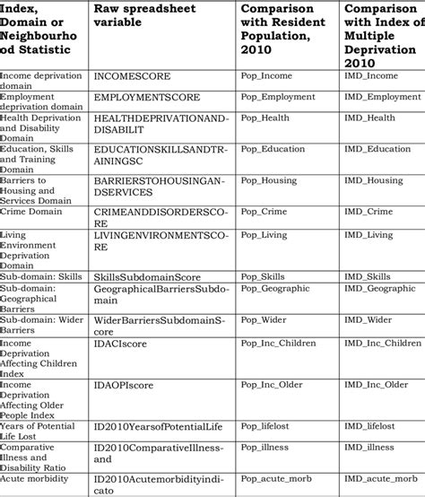 Spreadsheet And Minitab Variables Download Scientific Diagram