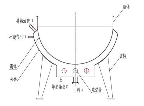 夹层锅结构示意图 示意图 夹层锅 第16页 大山谷图库