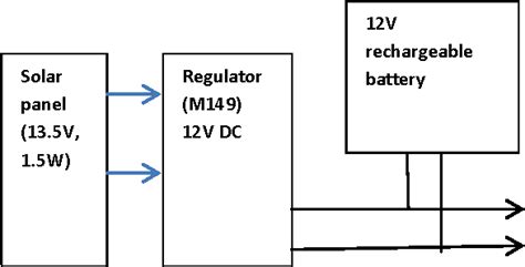 Figure 6 From Solar Based Advanced Water Quality Monitoring System