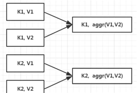 年前突击 最全Spark面试体系 万字 长图 知识点 云社区 华为云