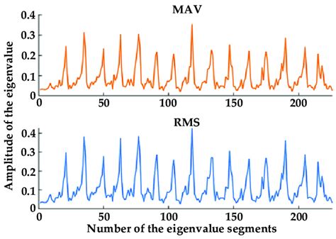 Feature Extraction Results Download Scientific Diagram