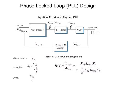 Ppt Phase Locked Loop Pll Design By Akin Akturk And Zeynep Dilli