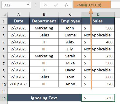 How To Use MIN Function In Excel Examples