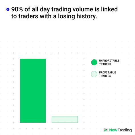 Is Day Trading Profitable Here S What Statistics Say