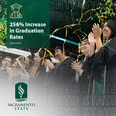 California State University Sacramento Sacramento State