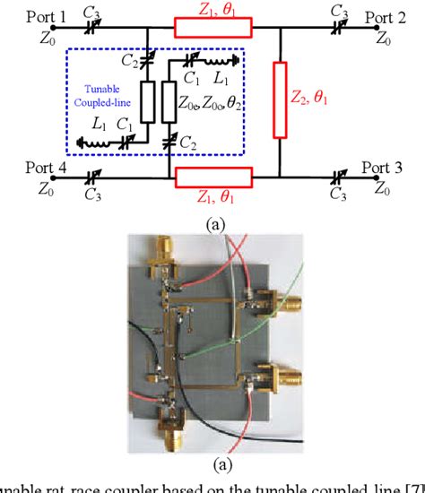 Figure 1 From Design Of Tunable Couplers For Antenna Feed Network