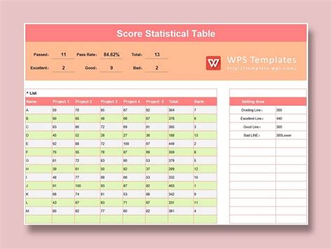 Scope Of Work Excel Template