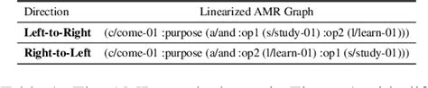 Table 1 From Guiding Amr Parsing With Reverse Graph Linearization