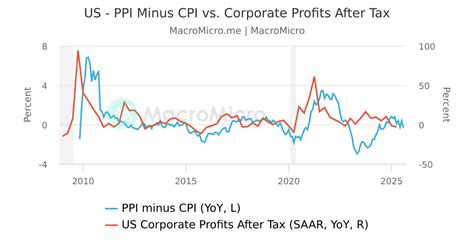 US CNN Fear And Greed Index US Stock Market Collection MacroMicro