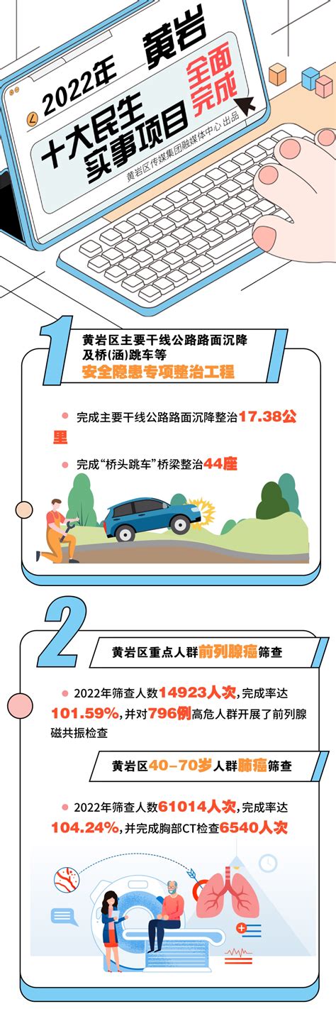 交卷！2022年黄岩十大民生实事项目