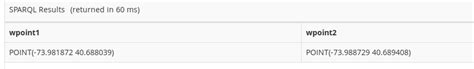 Sparql How To Calculate Distance Between Two Points Using Geosparql