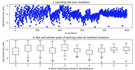 Python What Are Some Reasons Bayesian Optimization Might Not Work For
