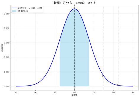 Demystifying Python Math Visualization Basics Design Rules And Coding